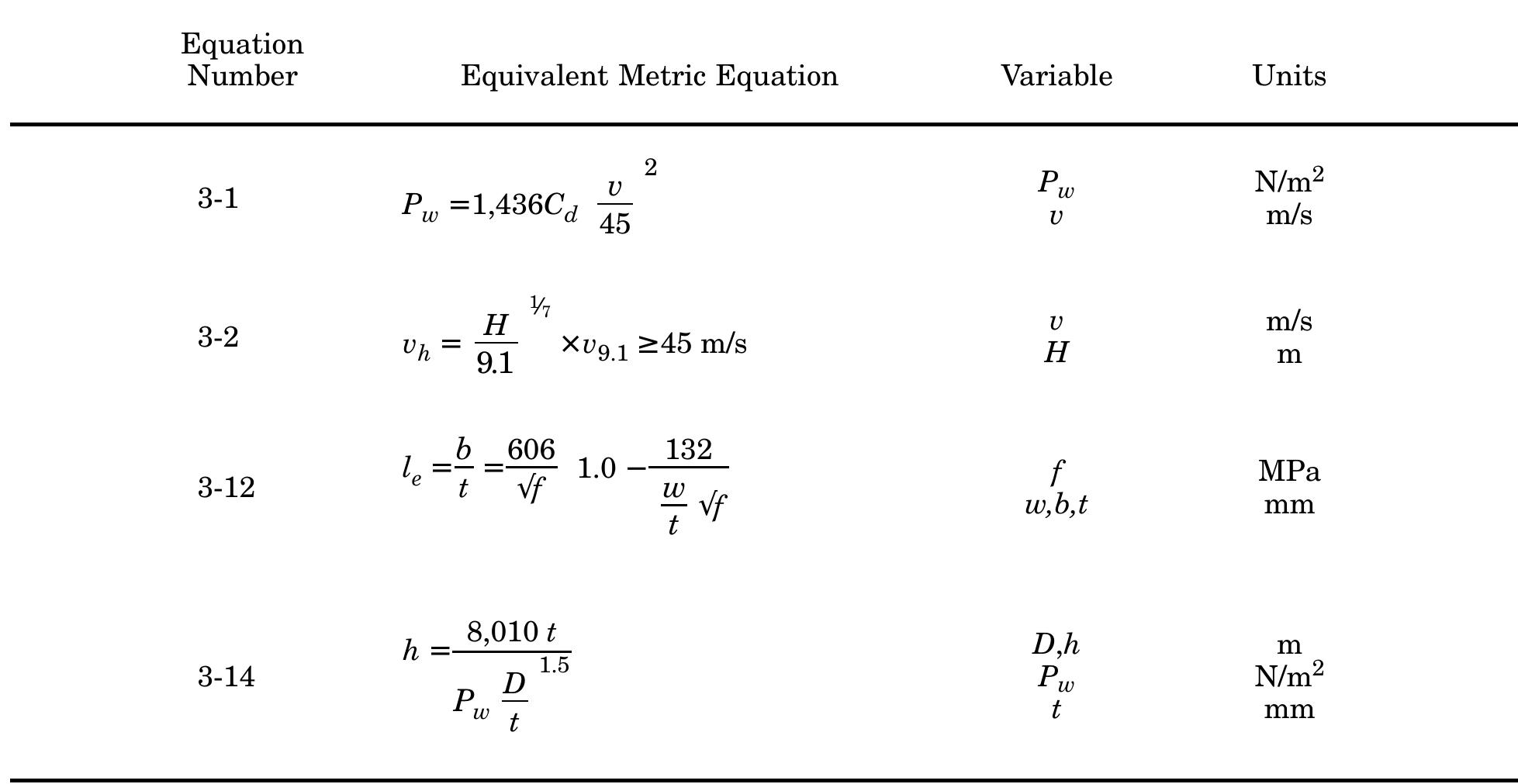 Continued next page. metric equivalents of equations