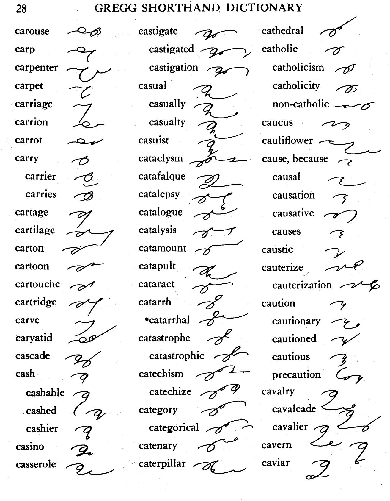 (PDF) Gregg Shorthand Dictionary