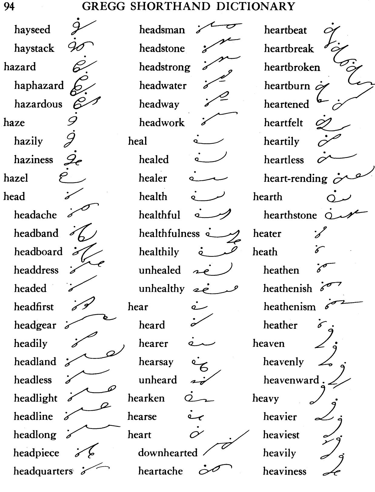 Figure 95 - Gregg Shorthand Dictionary