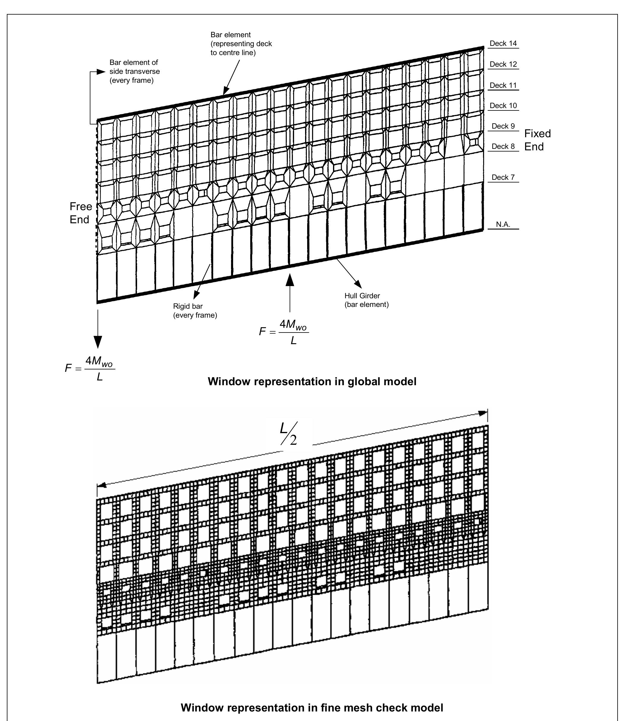 Figure 1 - Structural Design Assessment Primary Structure of