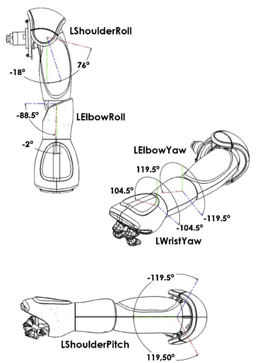 - the motion range of the nao robot upper limb joints.