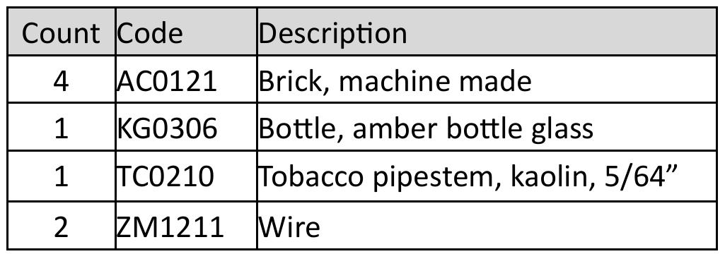 Test unit 1, zone f, nw quad table 8.12. artifacts in test