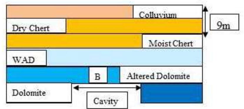 Figure 3 - from ANALYTICAL STUDY OF DOLOMITE SINKHOLES IN