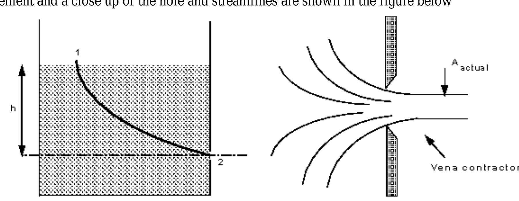 3.5.4 flow through a small orifice looking at the