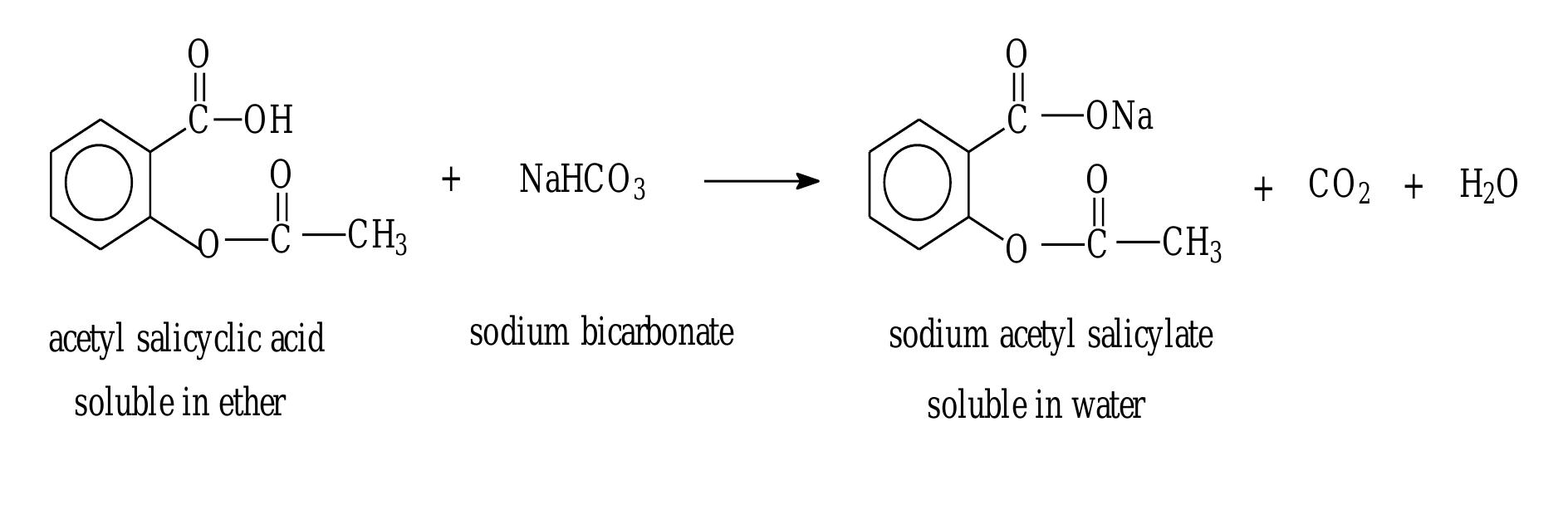 The aqueous layer is separated from the organic layer