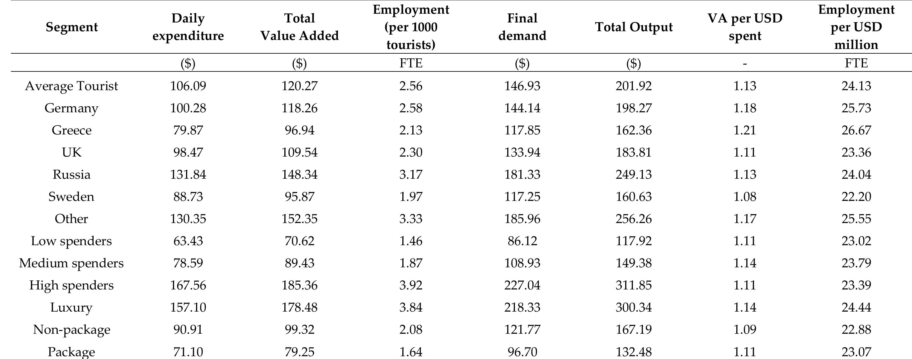 Table 1 - A comprehensive framework for comparing water use Table 1 - A comprehensive framework for comparing water use