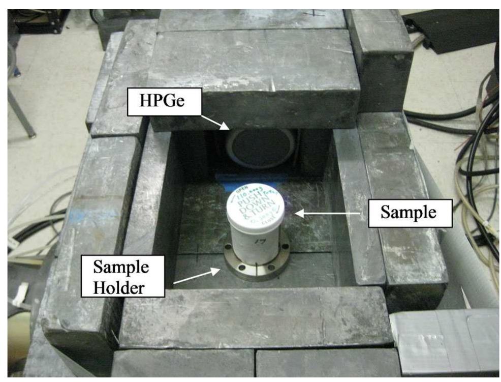 Sample and sample holder centred above the neutron generator