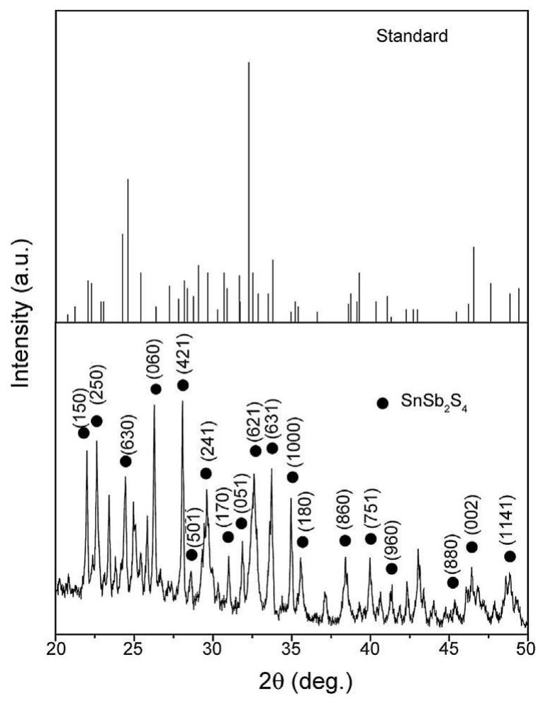Xrd patterns of standard and as-synthesized snsb2s4 powder.
