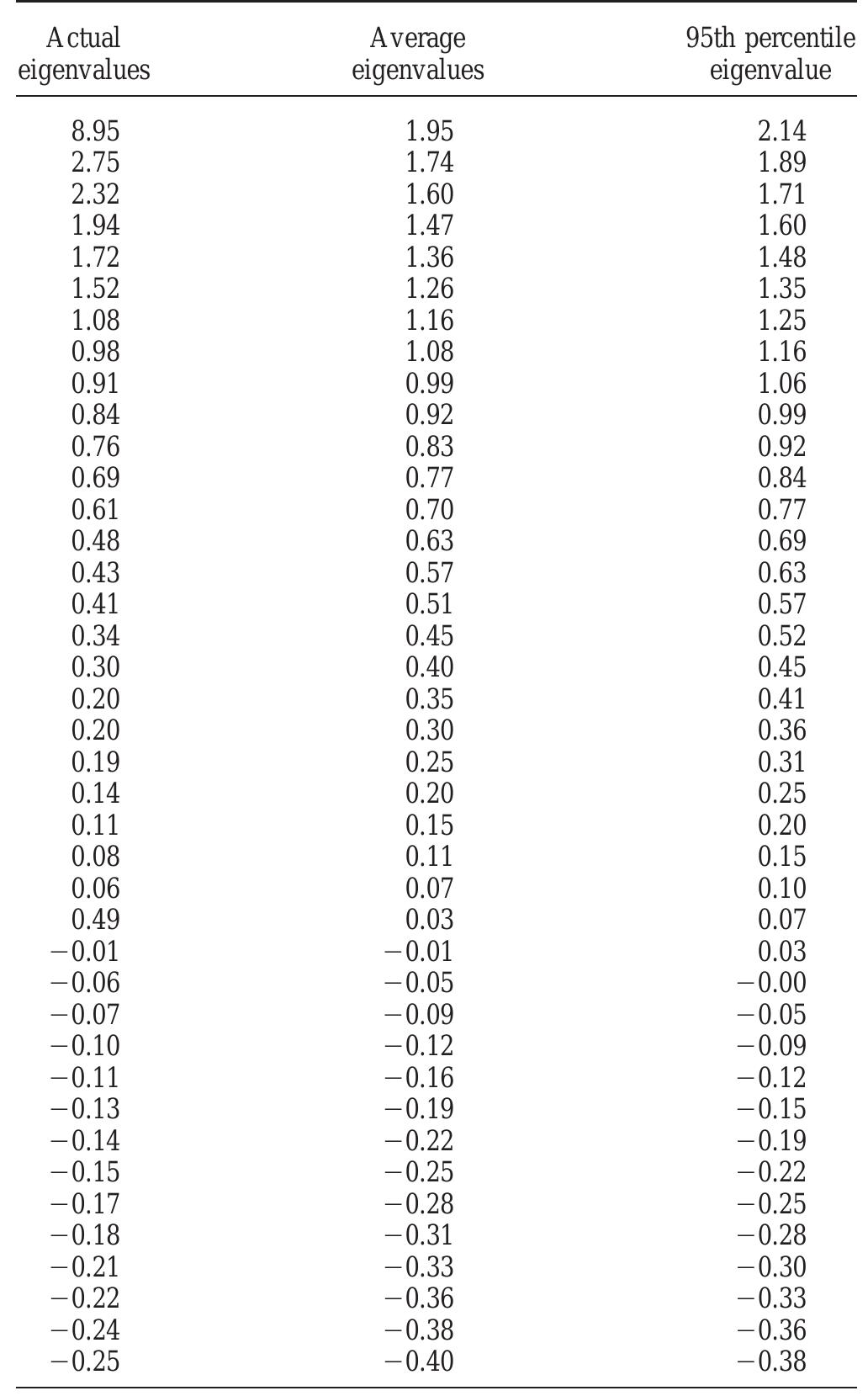 Note. iros = internalized racial oppression scale. actual