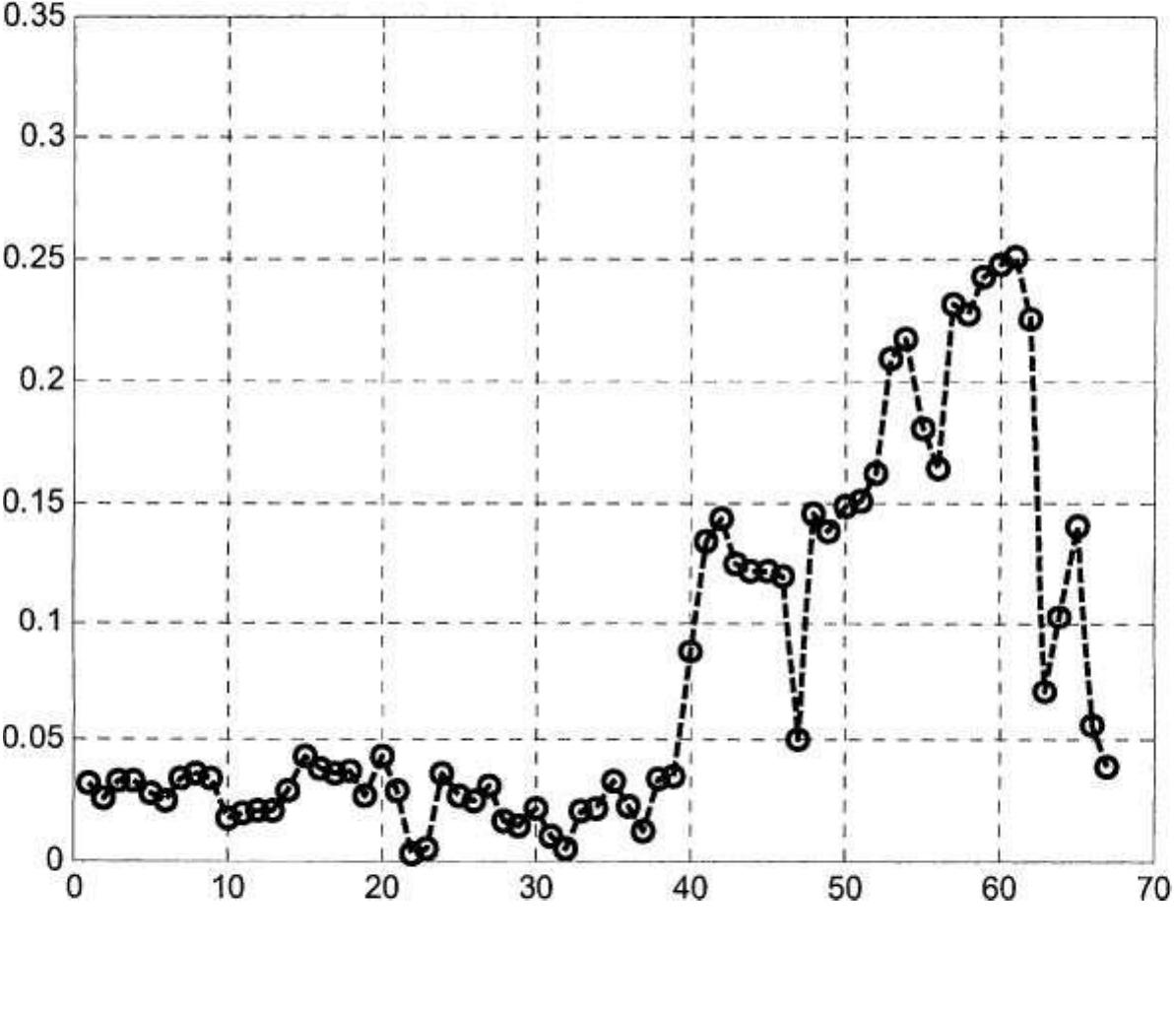 2 elements of tangent vector, right eigenvector, and right