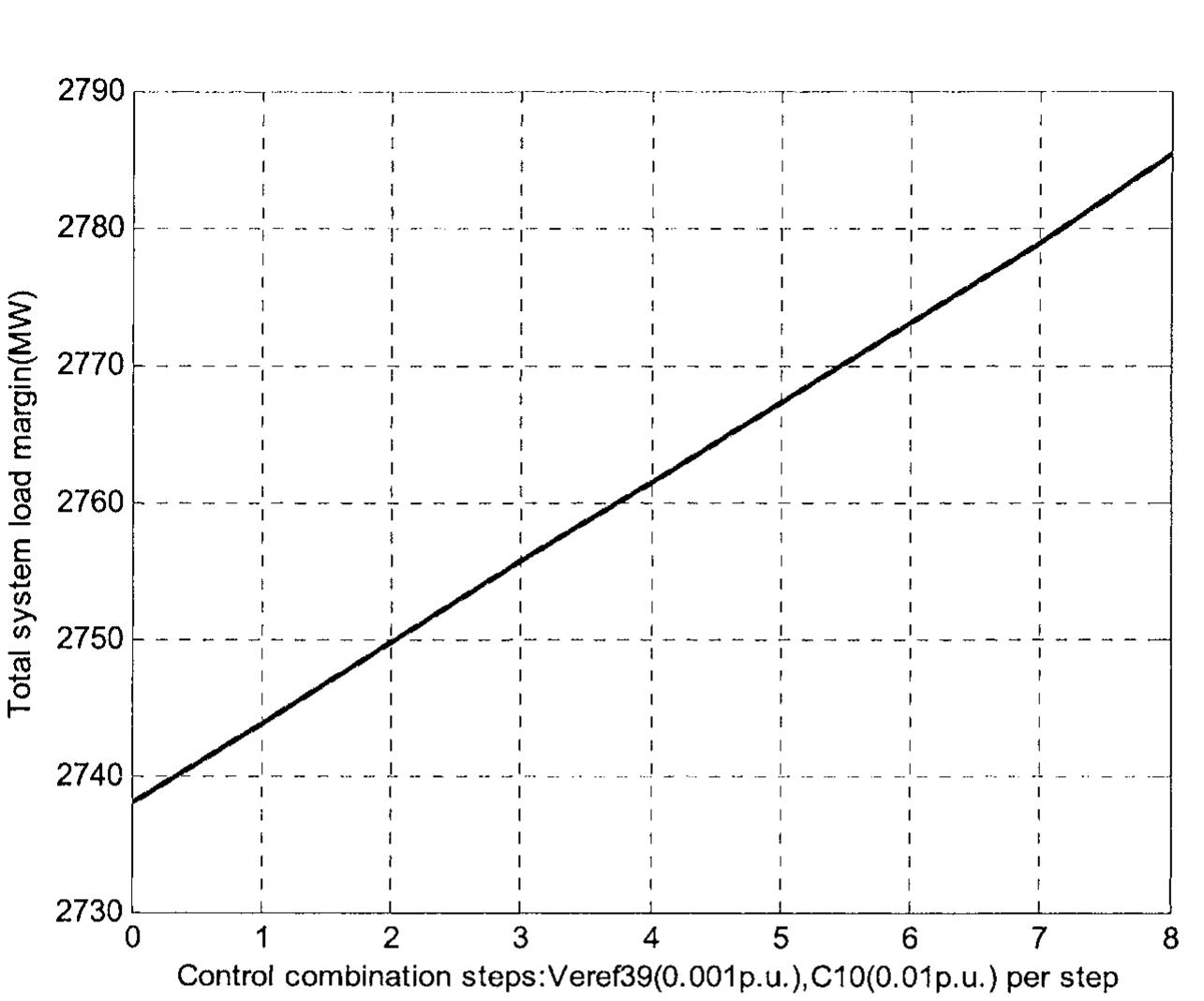 11 system load margin vs. control combination steps: vref39