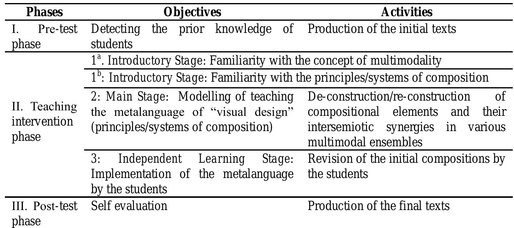 Research phases and stages of teaching intervention