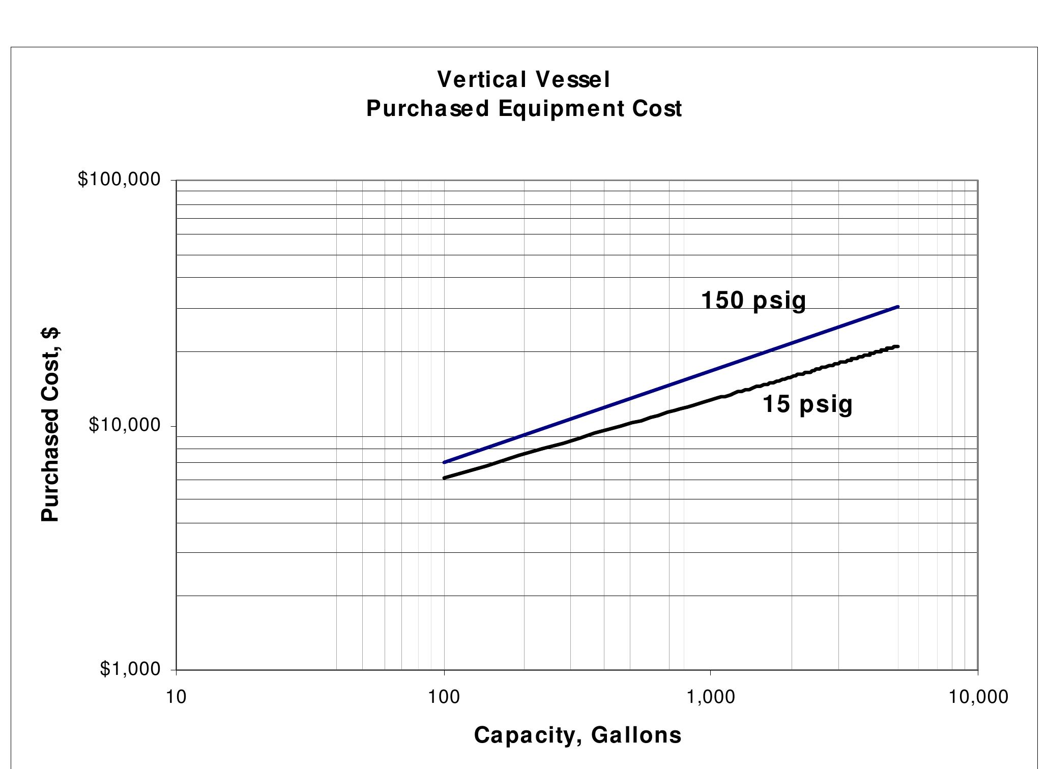 (PDF) Process Equipment Cost Estimation Final Report