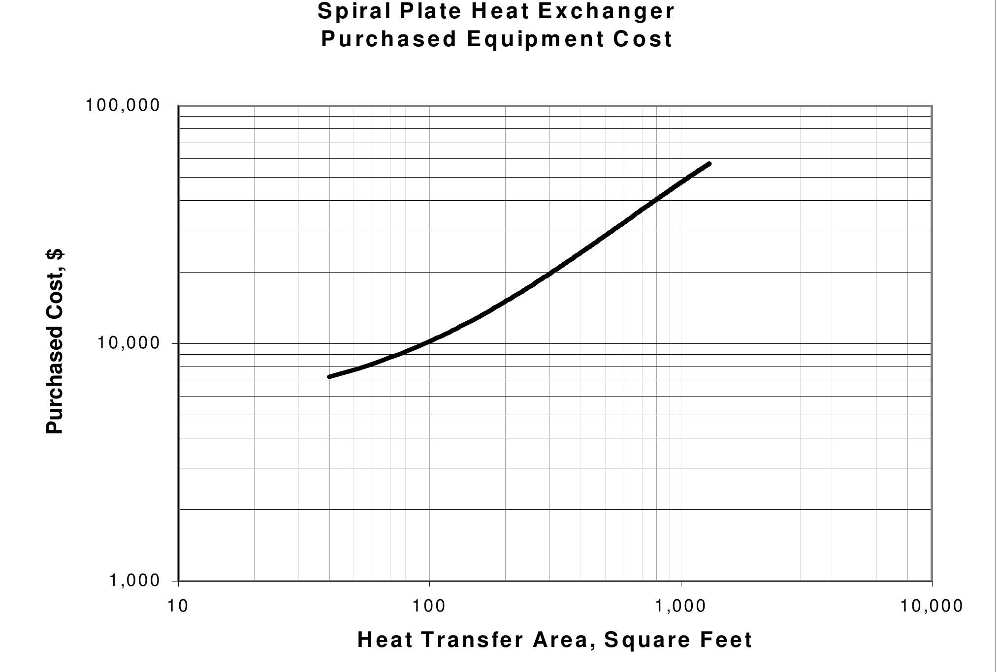 Figure 12 - Process Equipment Cost Estimation Final Report