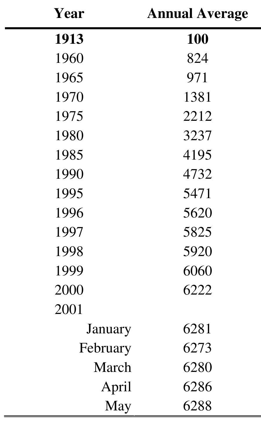 Table 9 - Process Equipment Cost Estimation Final Report