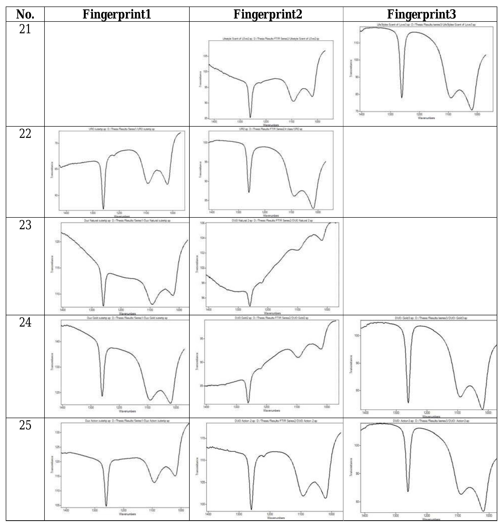 Figure 52 - FORENSIC ANALYSIS OF CONDOMS AND PERSONAL