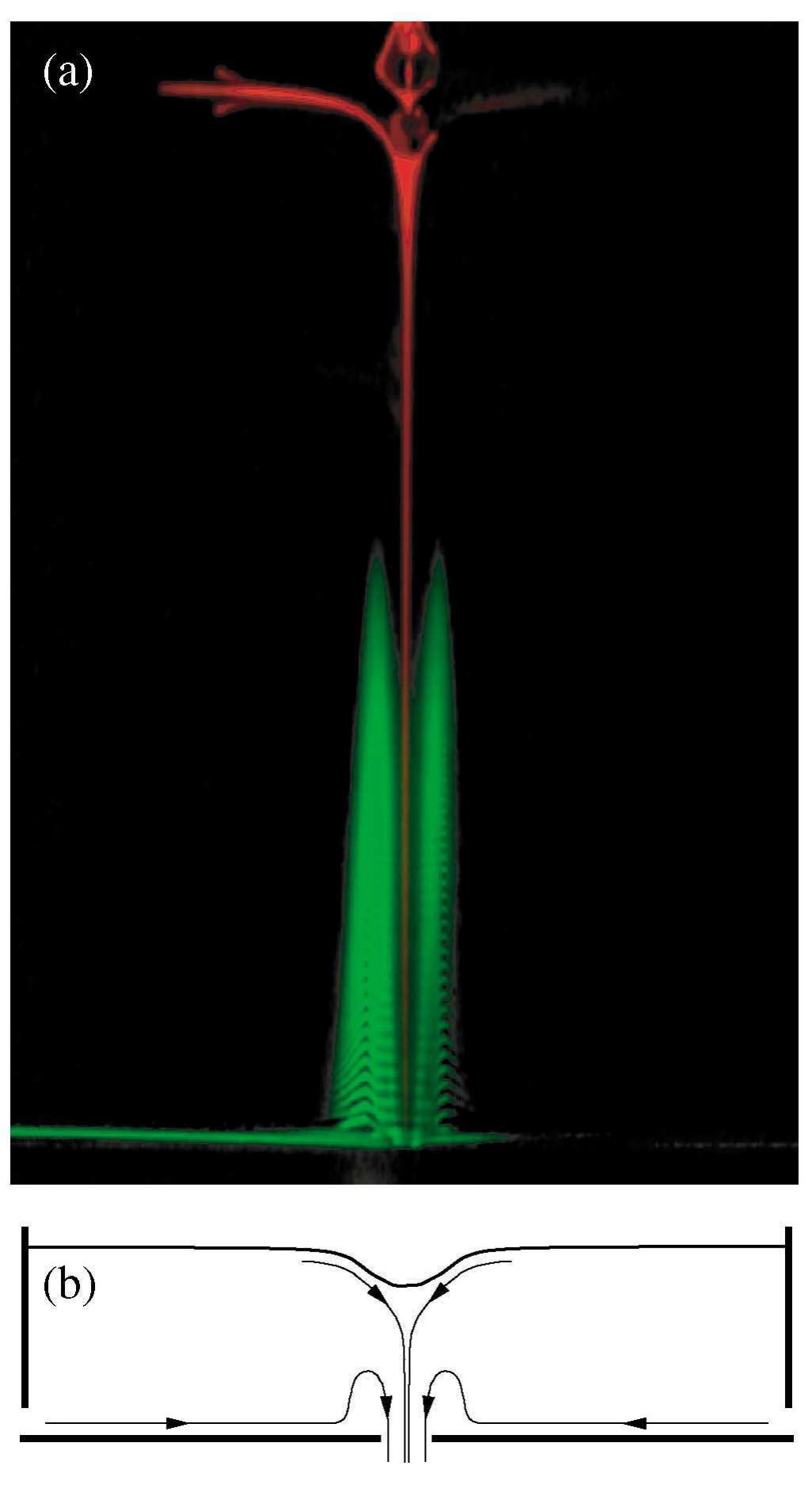(color). (a) an overlay of two flow visualizations made by