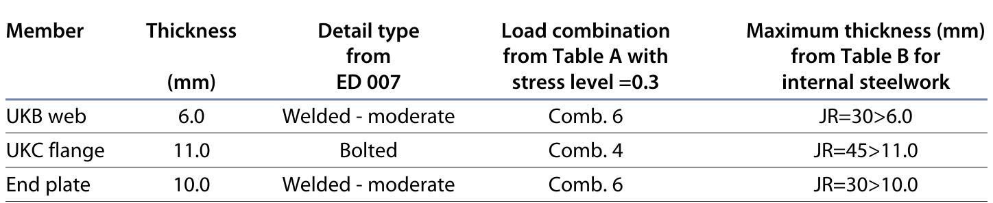 Advance® sections note, if the example shown in figure 1