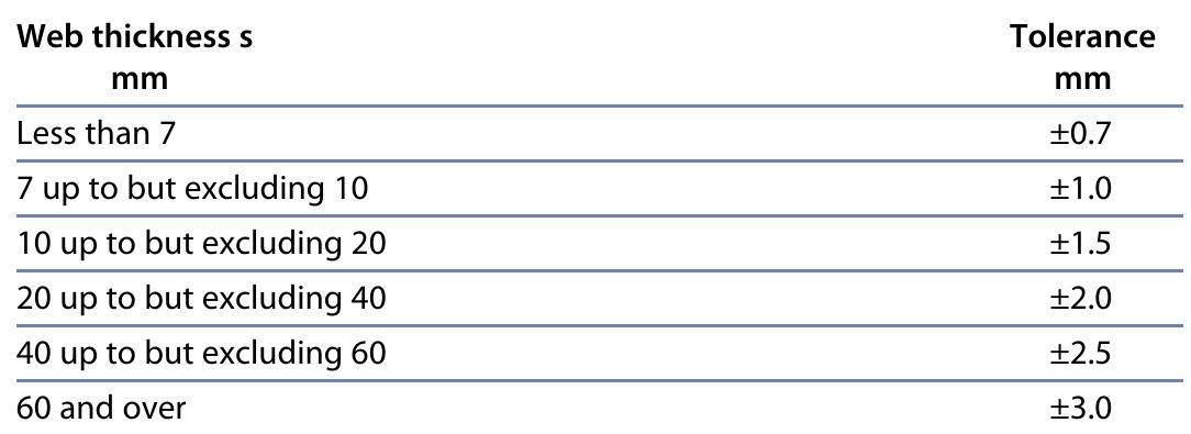 Table 45 - Advance® sections CE marked structural sections