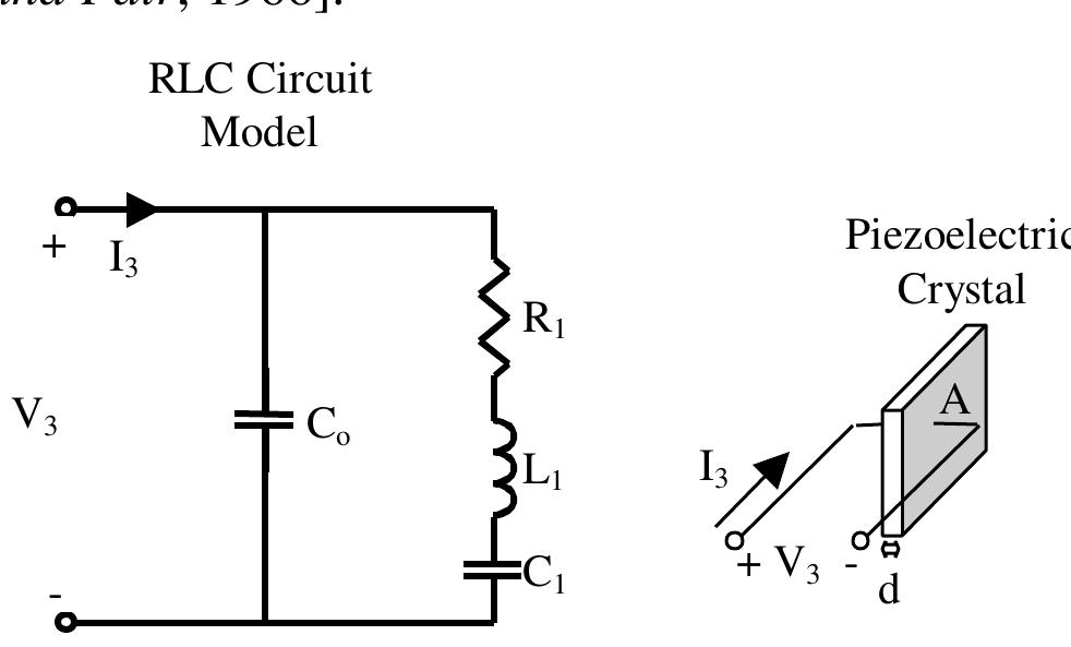 C.1: the rlc circuit model for a piezoelectric transducer.