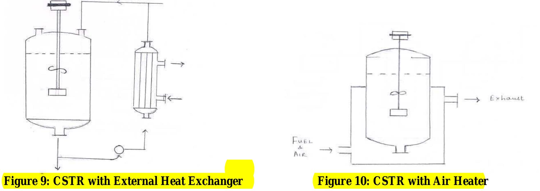 The stirred tank reactor can be considered the basic