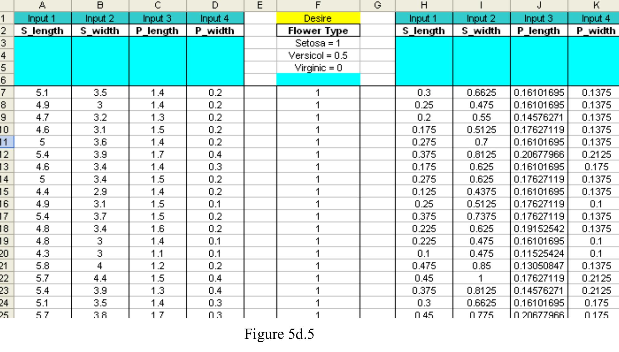 Table 14 - Powerful Forecasting With MS Excel sample