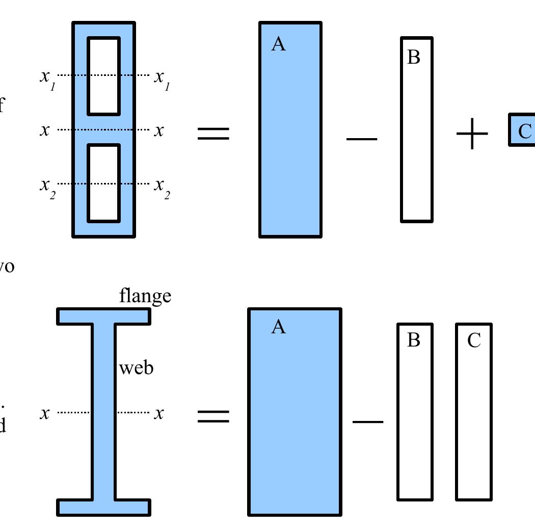 Columns are tall, thin structures loaded in compression