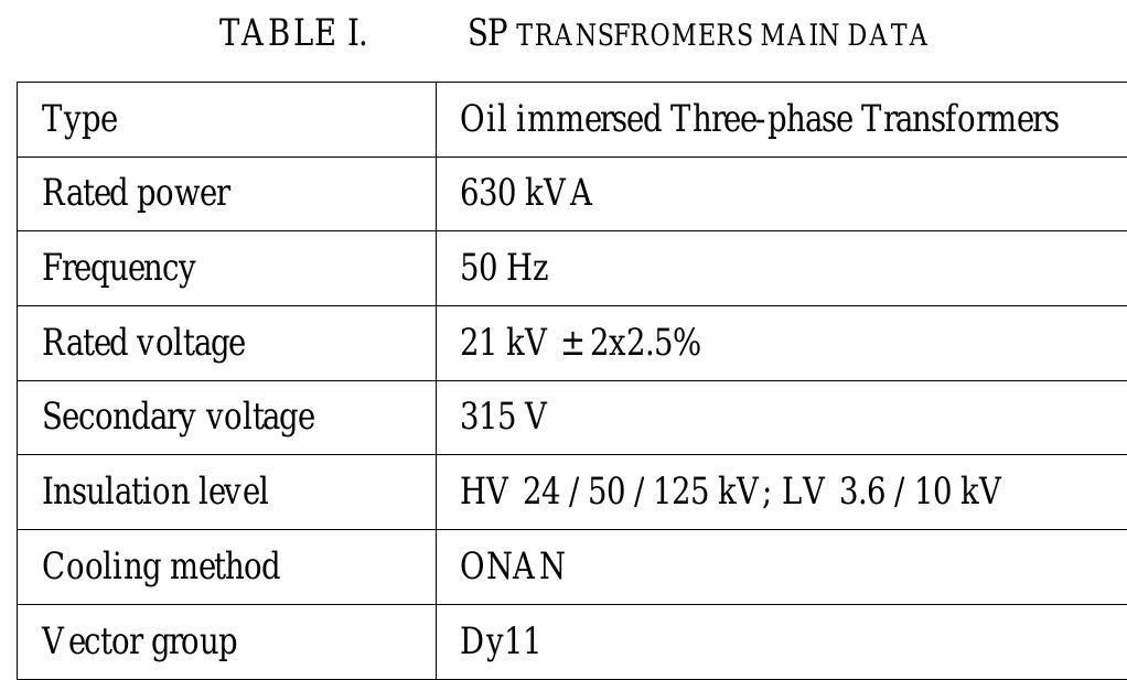 The main characteristics of the transformers are reported