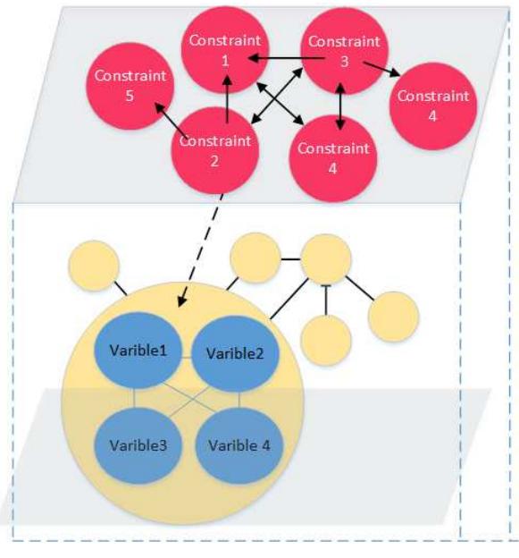 Cp problem solving the mechanism of tackling csp using cp
