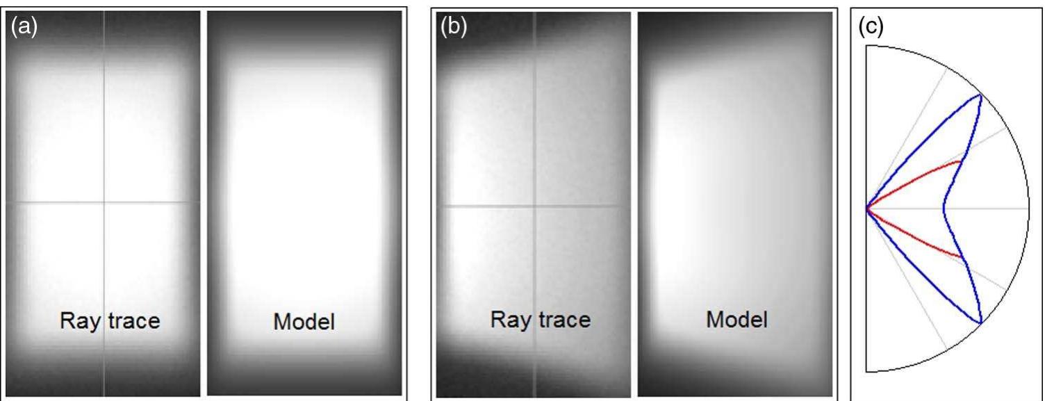Comparison Of Our Model With Ray Tracing Simulation A