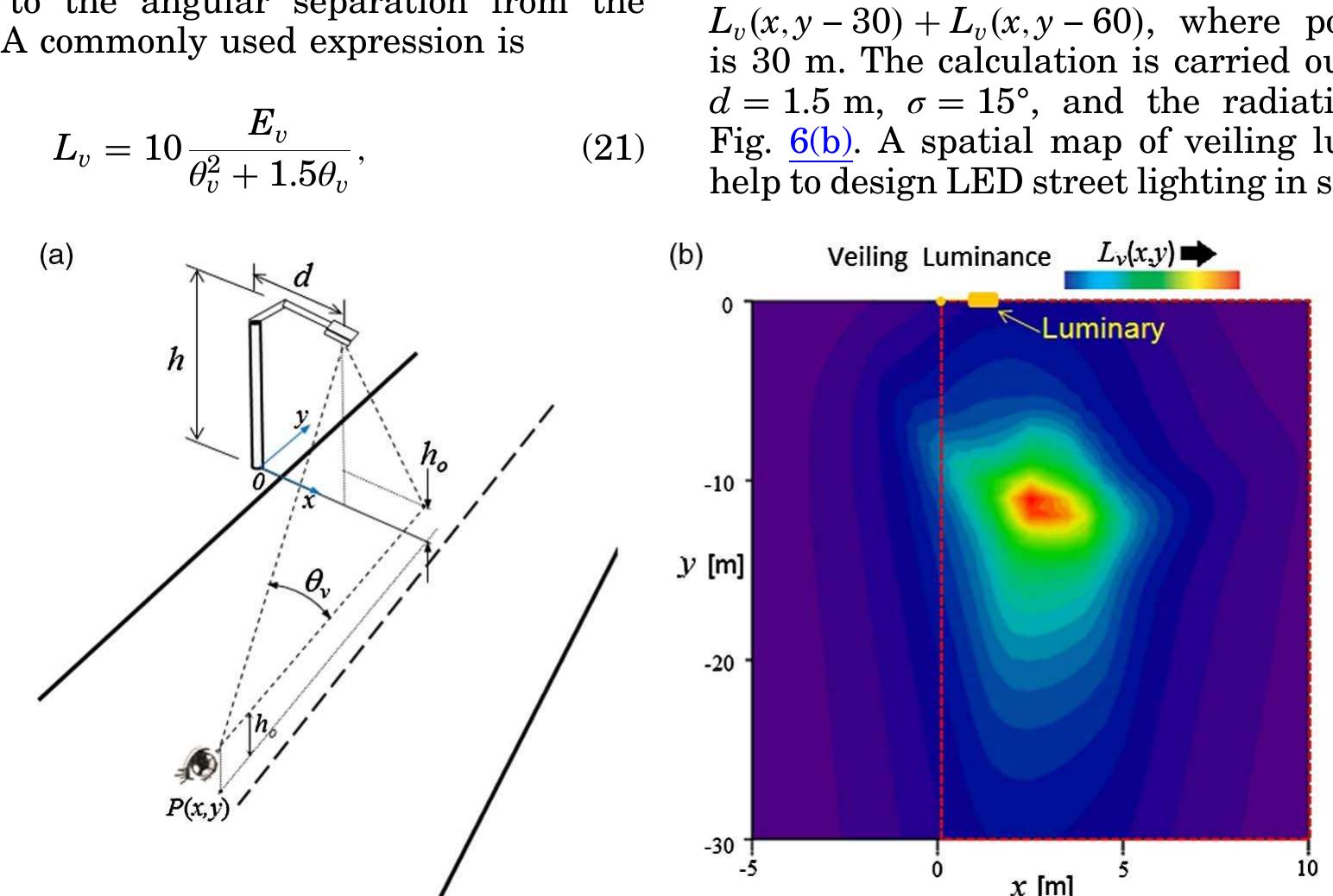 Veiling luminance (glare) calculation. (a) schematic of the