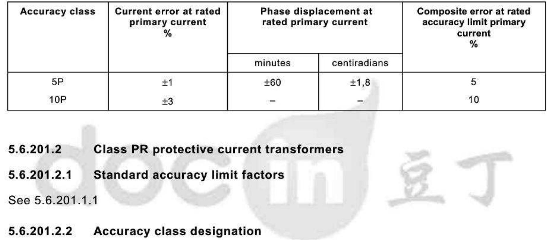 (PDF) IEC 61869 2 2012 Specific Requeriment for Current Transformer