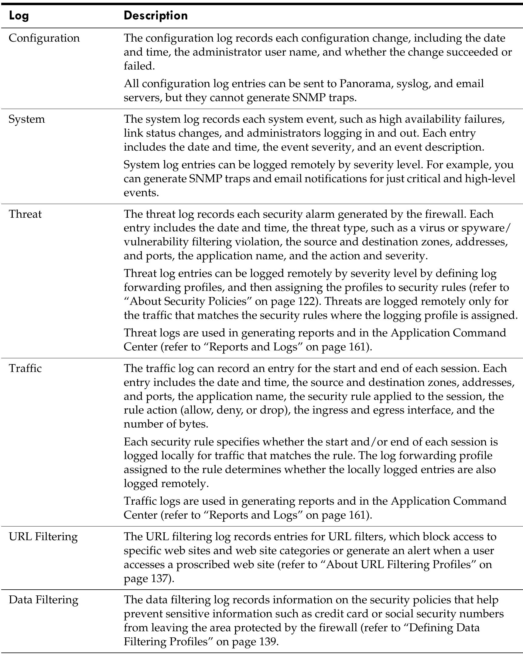 Log types and settings