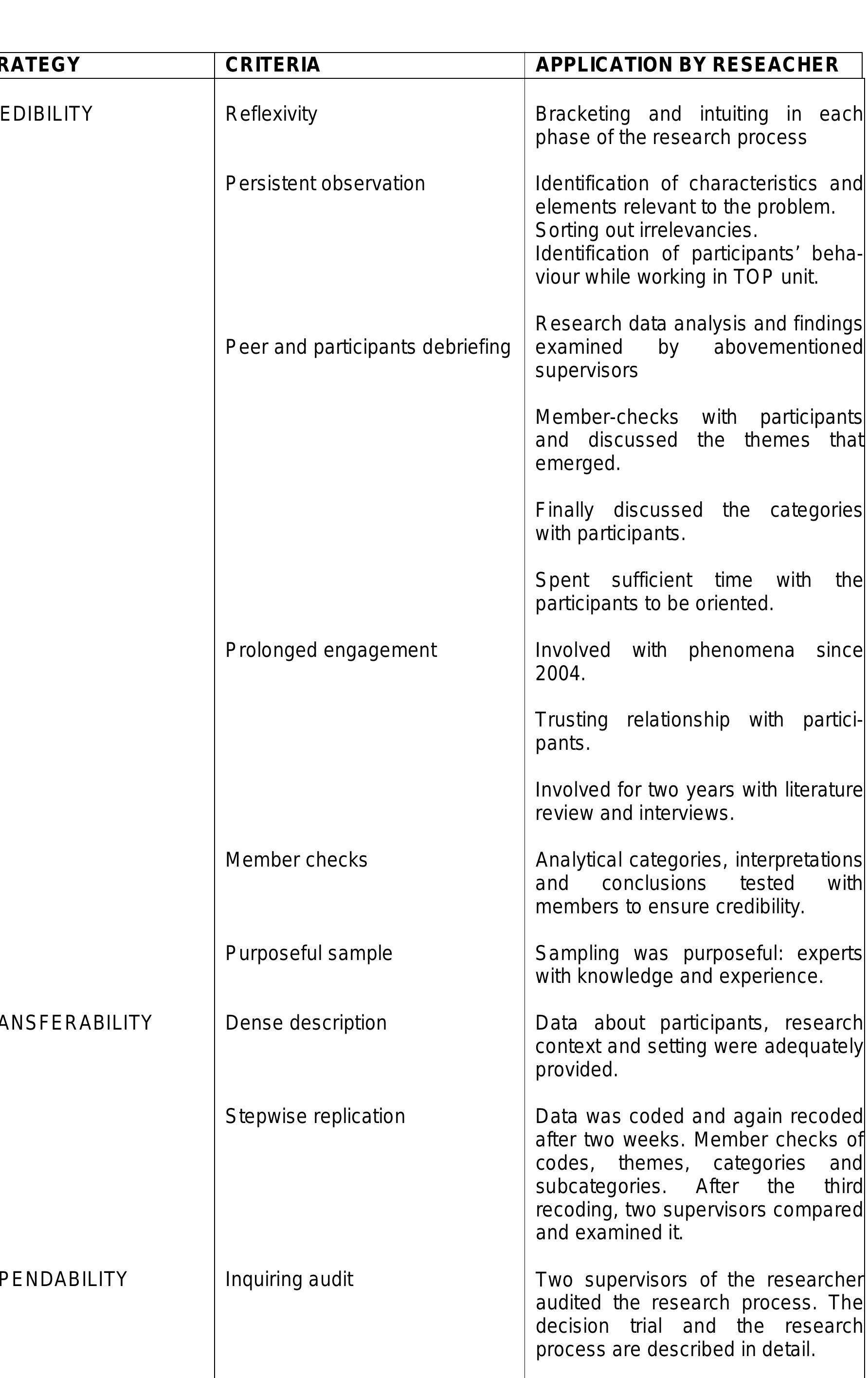 Table 1 - Chapter 3 Research design and methodology