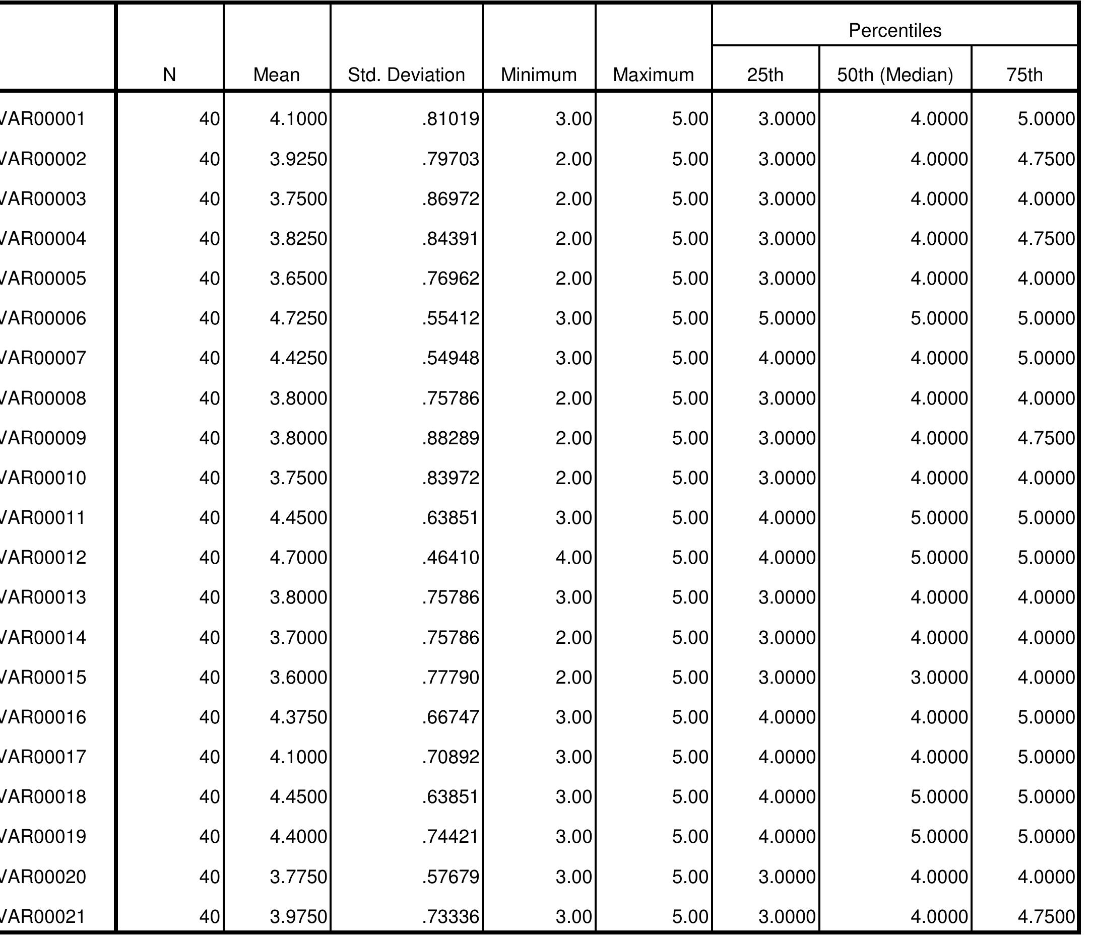 Table 25 - Study of health and safety as performance