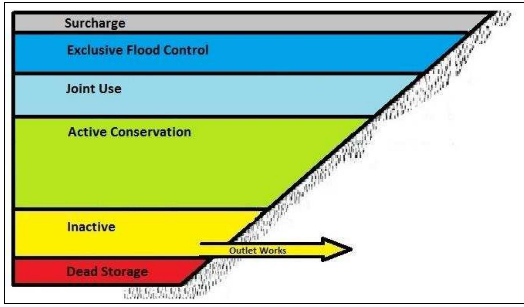(PDF) Design Standards No. 13 Embankment Dams Chapter 7: Riprap Slope ...