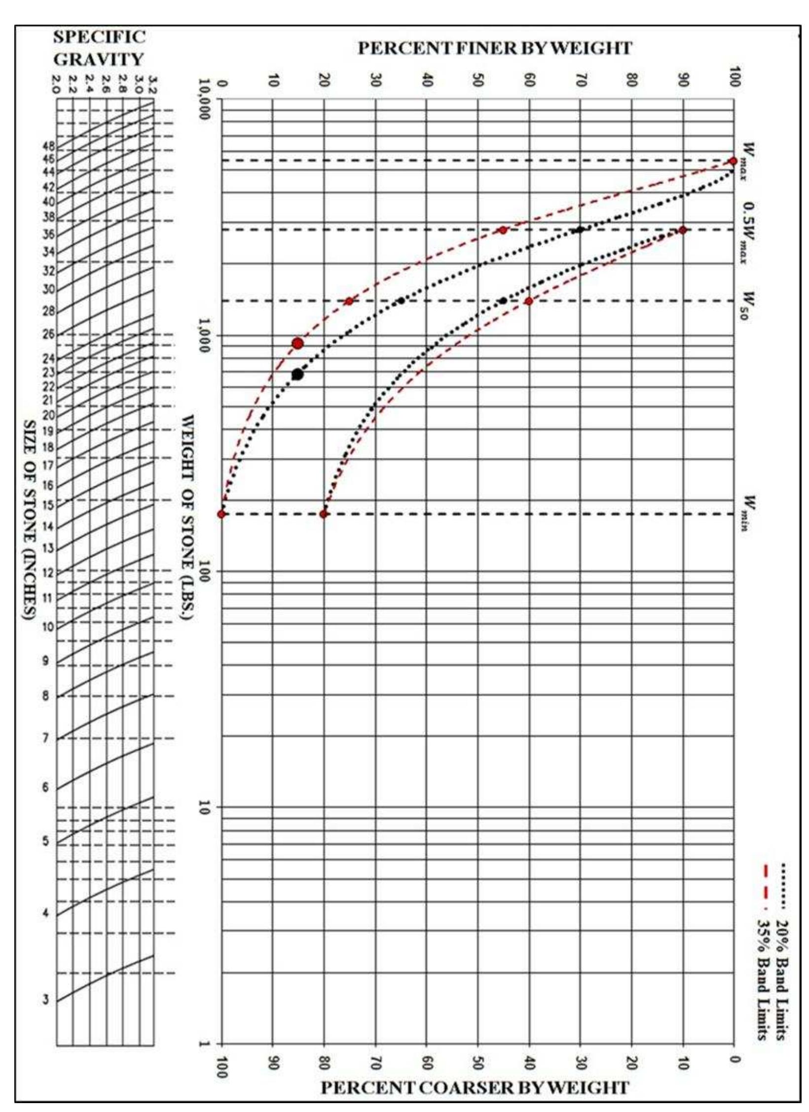 (PDF) Design Standards No. 13 Embankment Dams Chapter 7: Riprap Slope ...