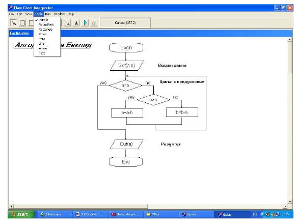 Euclid’s algorithm flowchart.