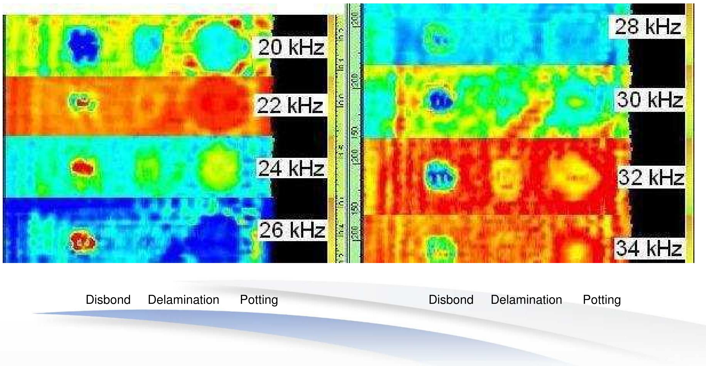 Variation of defect shape in function of frequency and