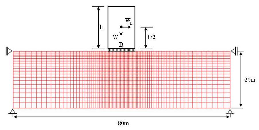 Representative finite element meshes under superstructure on