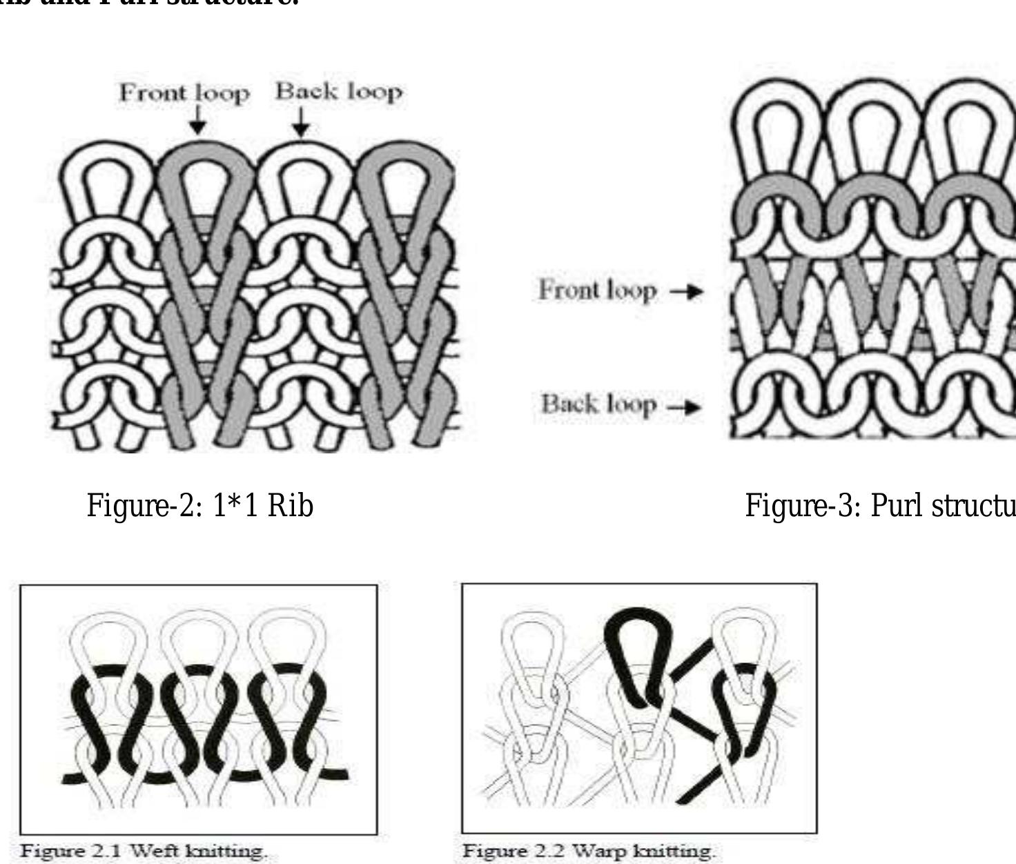 Figure 6 - Knitting design process by using SDS-ONE CAD