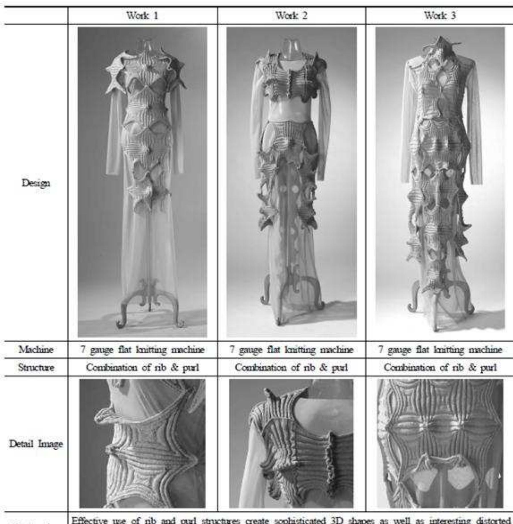 Figure 9 - Knitting design process by using SDS-ONE CAD