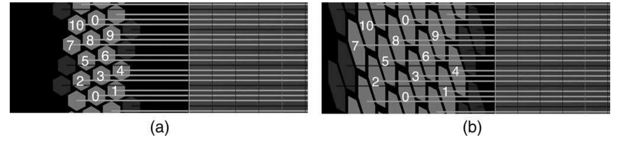 As shown in figure 4a, for each octave in the major scale,