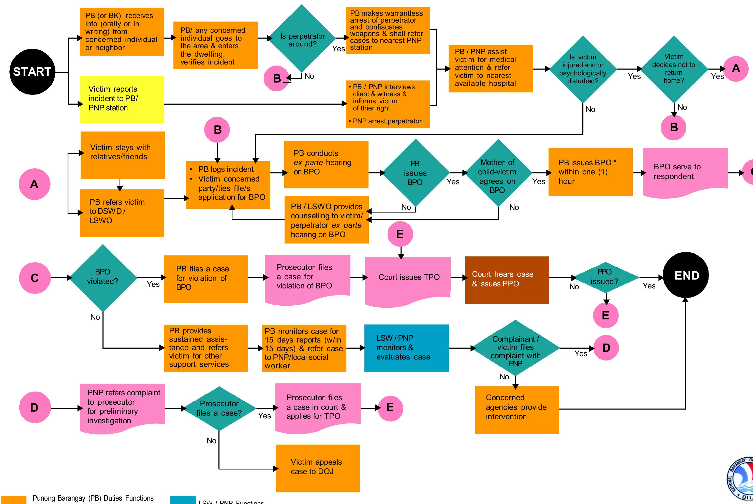 (PDF) PRIMER ON BARANGAY PROTECTION ORDER