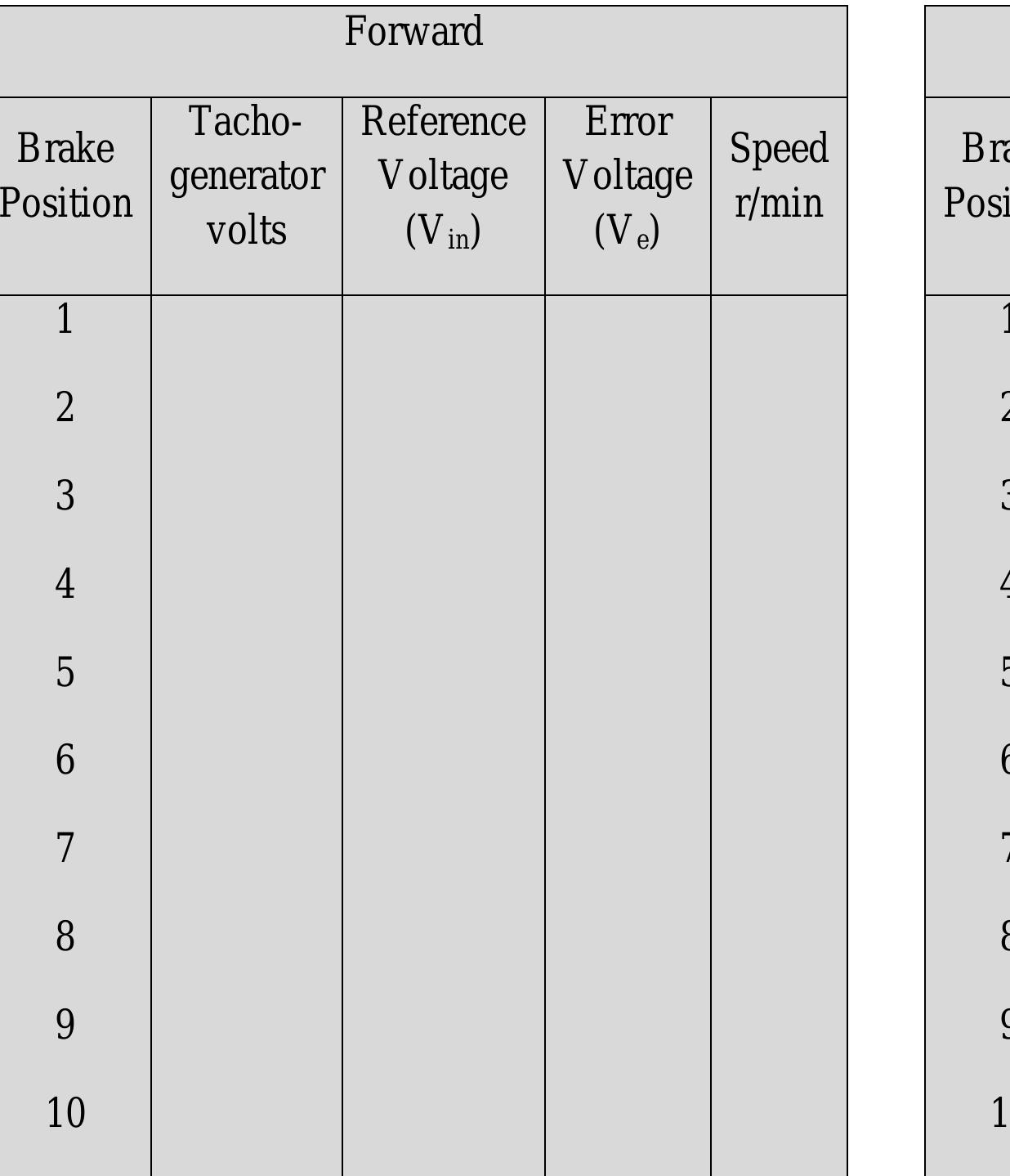 Table 15 - CISE 302 Linear Control Systems Laboratory Manual Table 15 - CISE 302 Linear Control Systems Laboratory Manual
