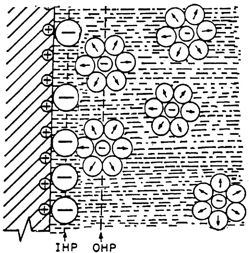 -11 schematic representation of the electrical double layer.