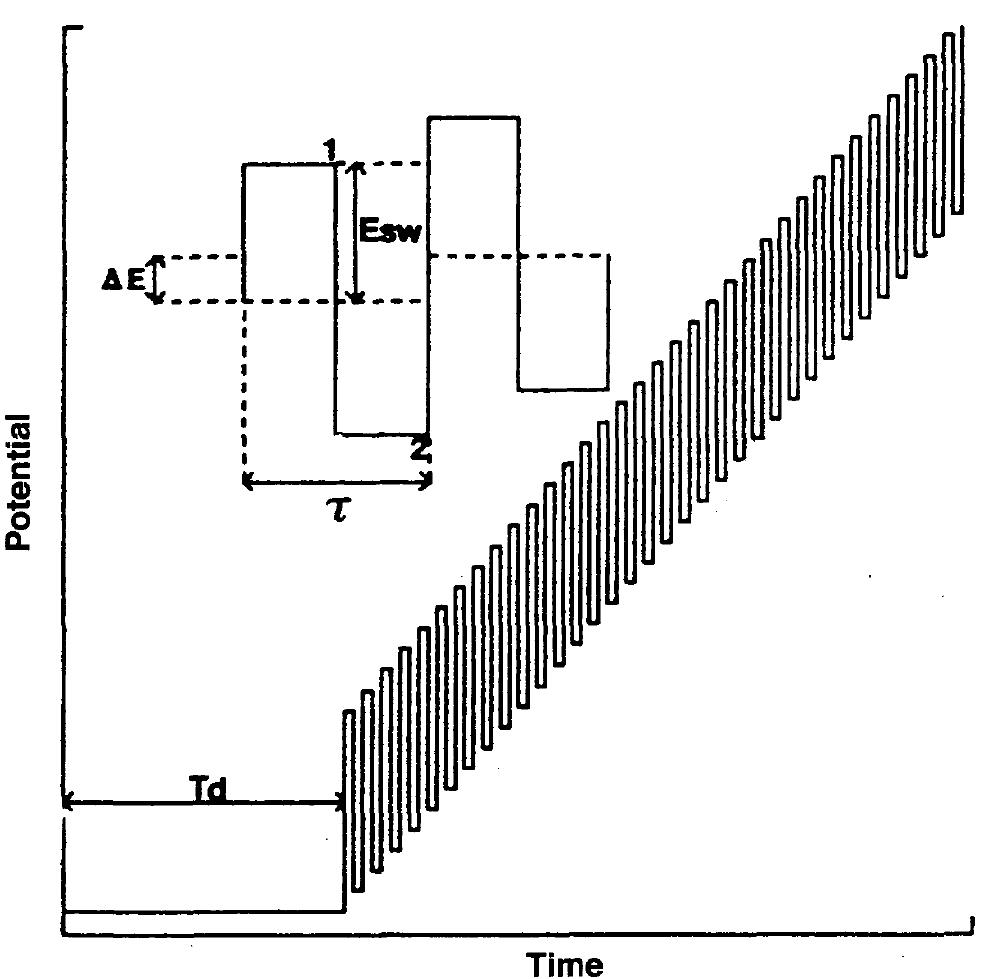 -8 square-wave waveform showing the amplitude, £,,,; step