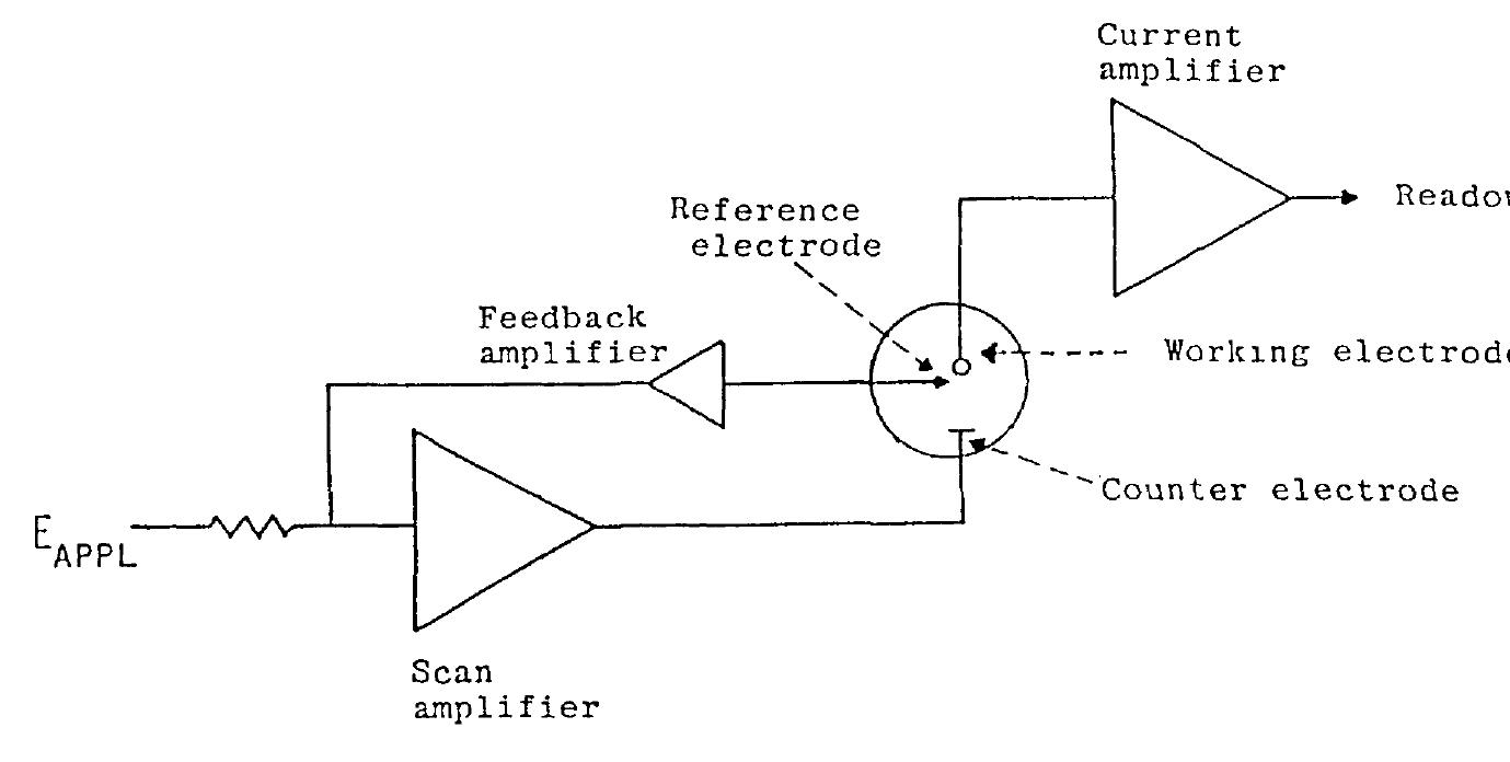 Re 4-3 schematic diagram of a three-electrode potentiostat.