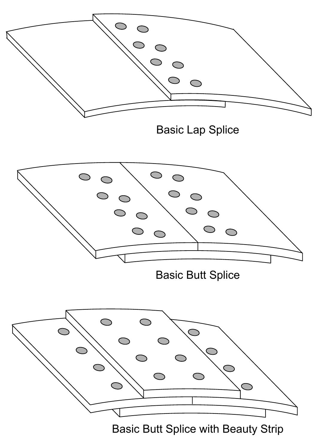 6 the three basic types of lap splices used for construction