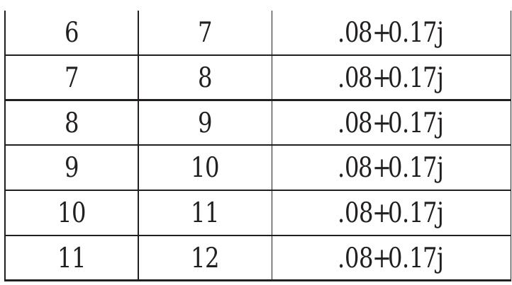 A. solution- power flow program for radial power system